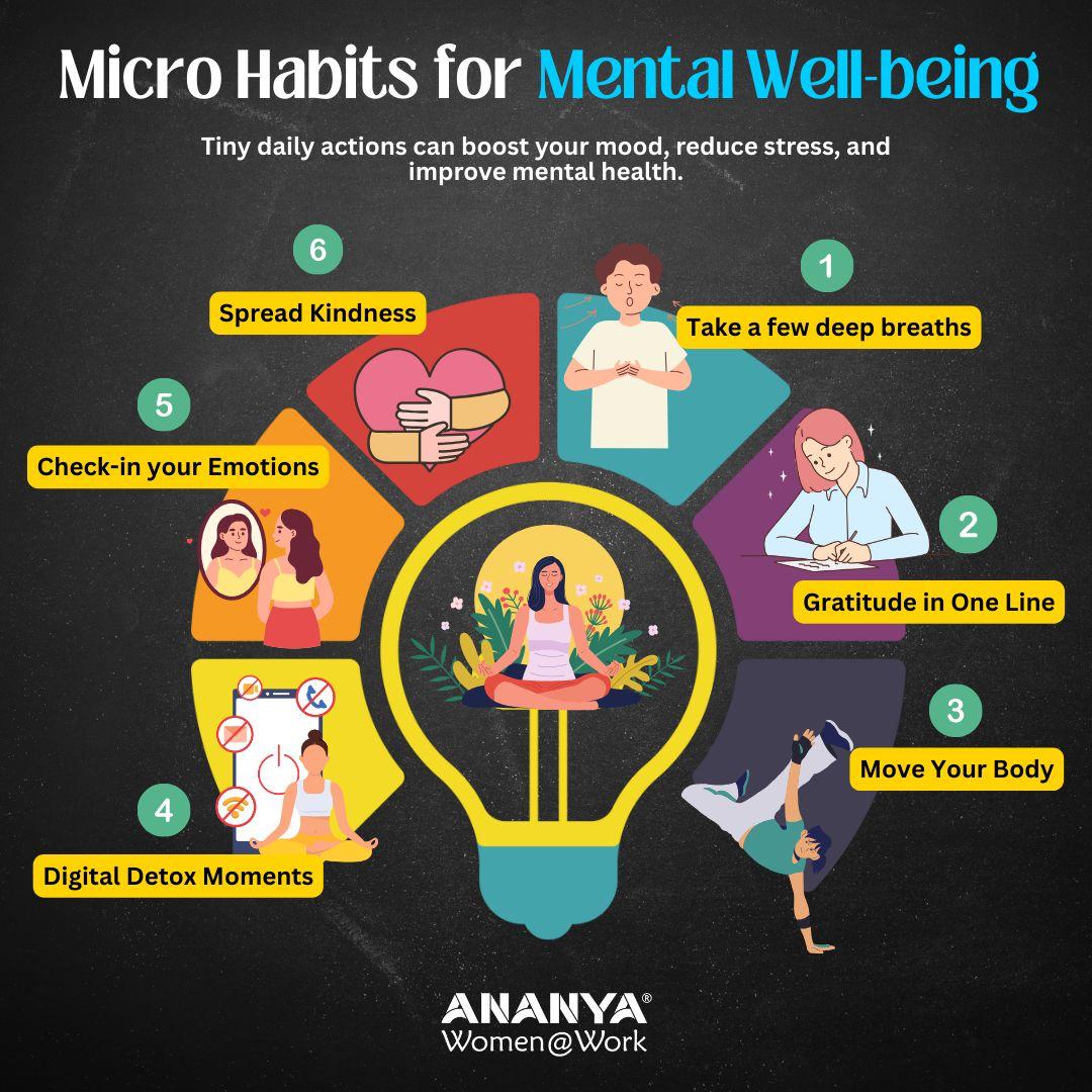 Workplace Well-Being – Ananya-Women@Work